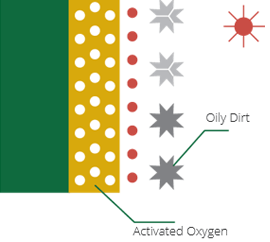 Self-Cleaning Coatings - EcoClean's Innovative Solutions